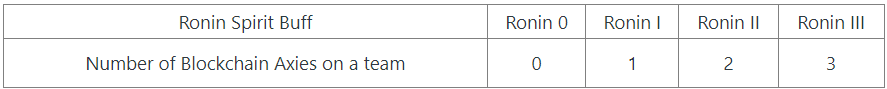 Ronin Spirit Buff – Sky Mavis
