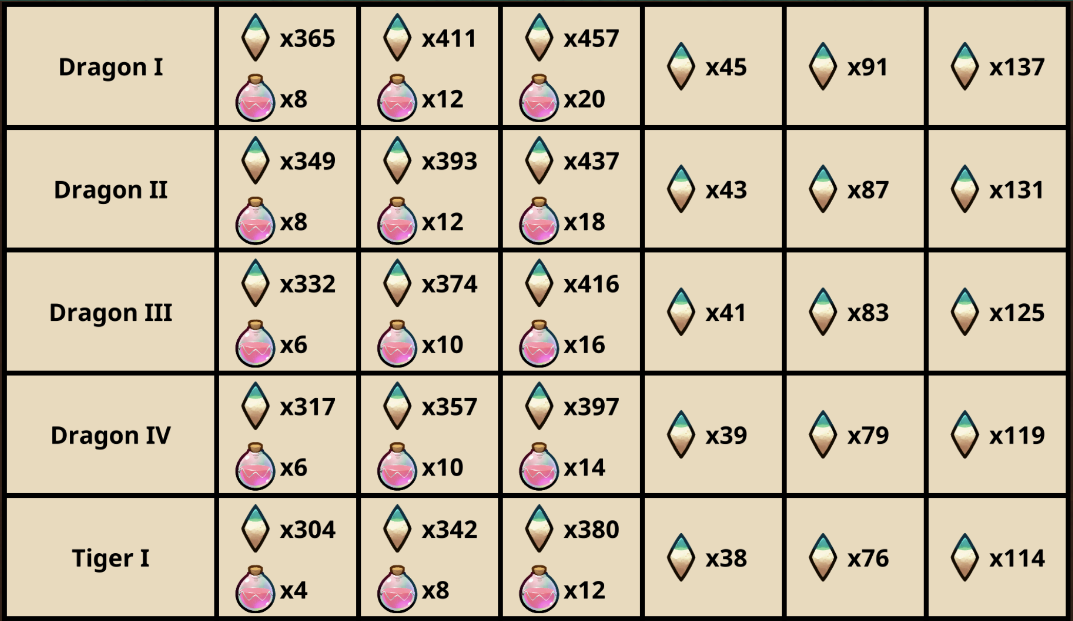 Moon Shard – Sky Mavis