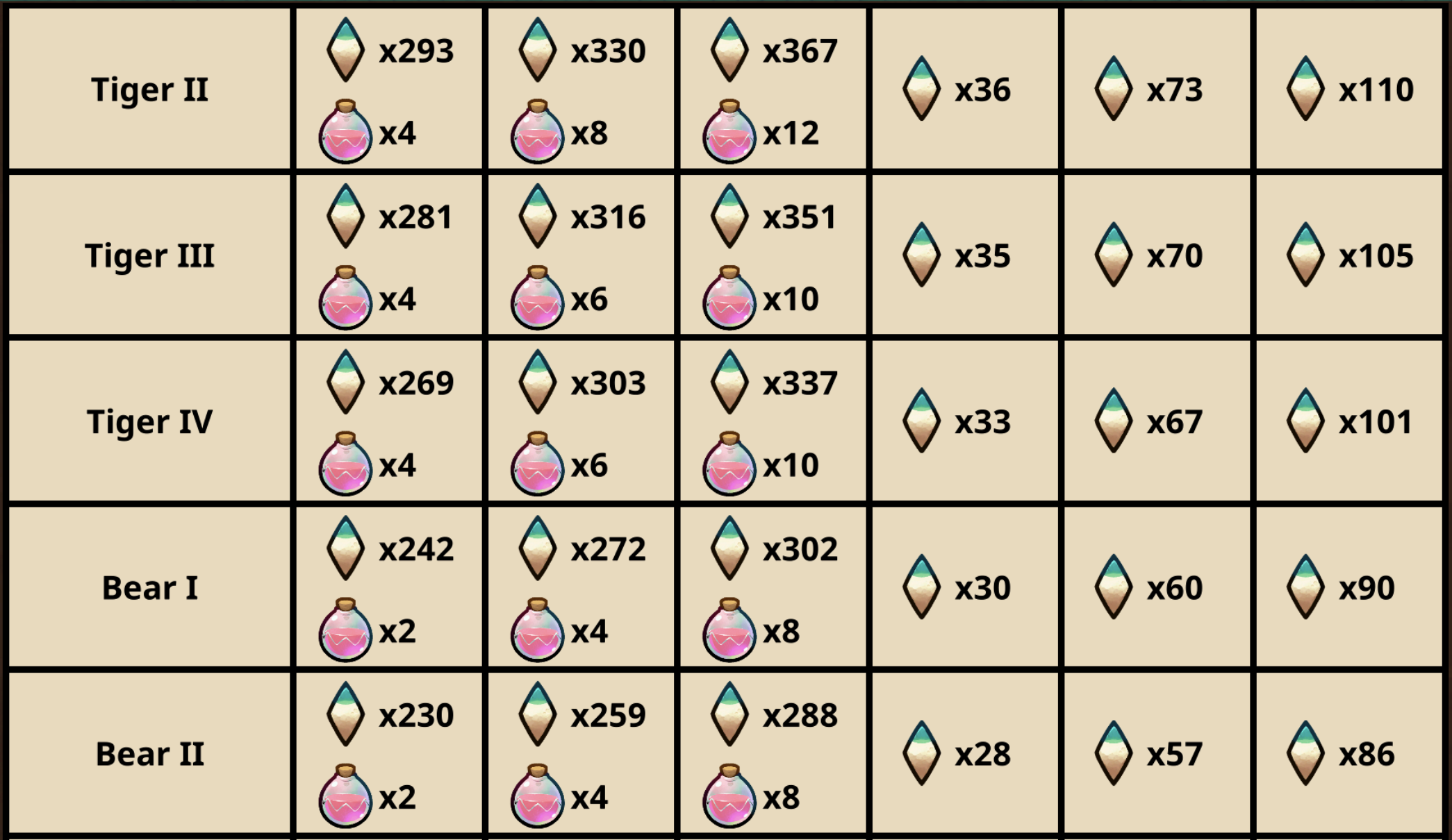 Moon Shard – Sky Mavis