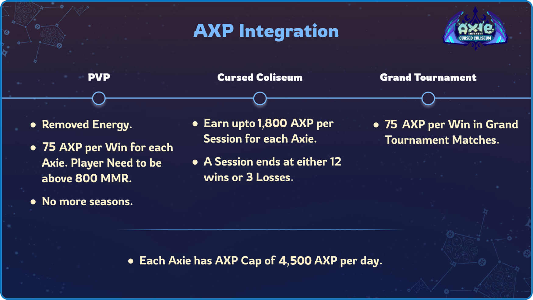 Axie Classic - PvP – Sky Mavis