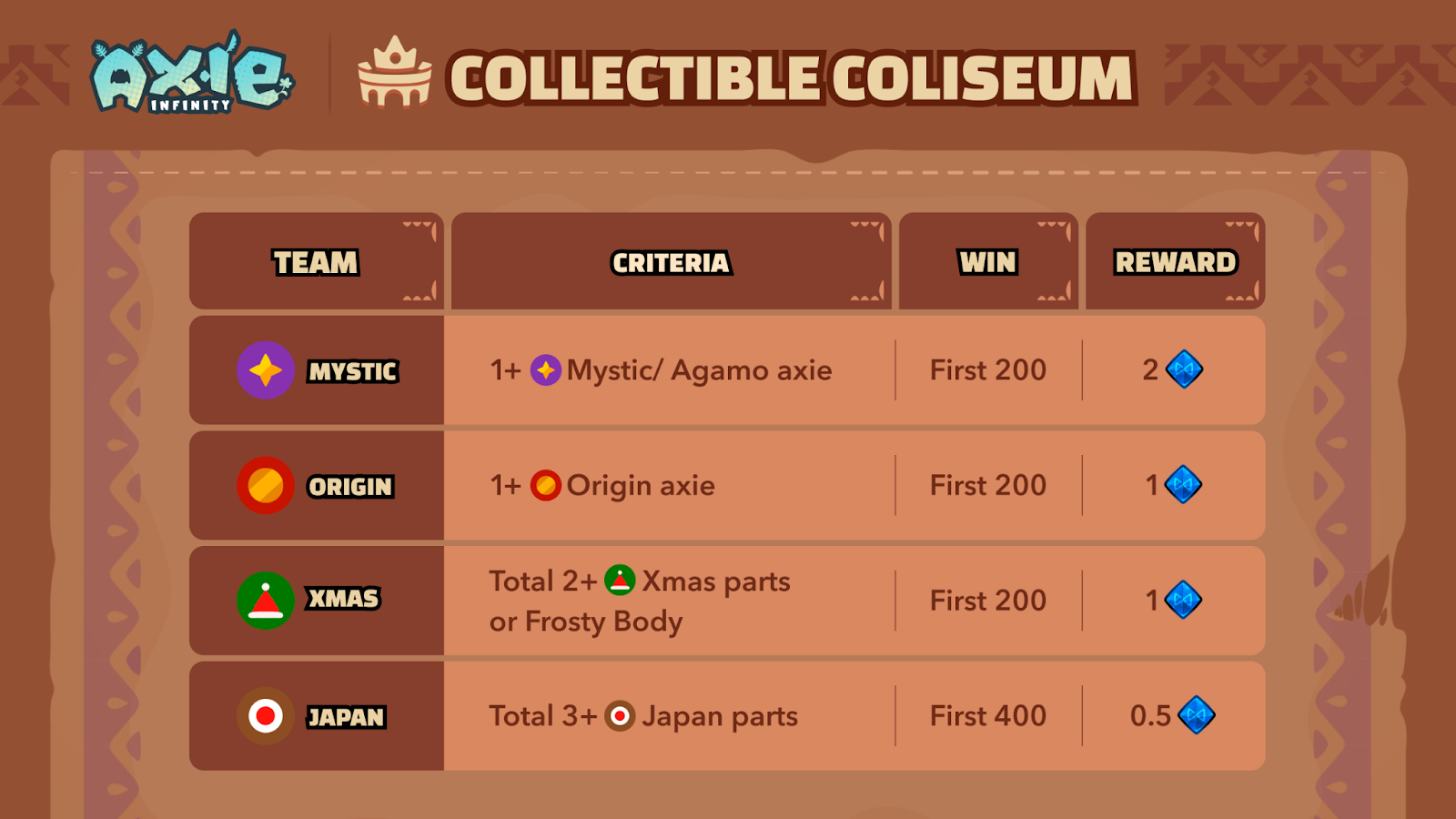 Axie Classic - PvP – Sky Mavis