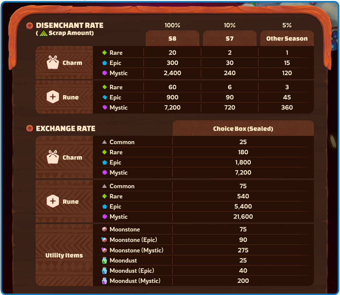 Crafting Guide – Sky Mavis