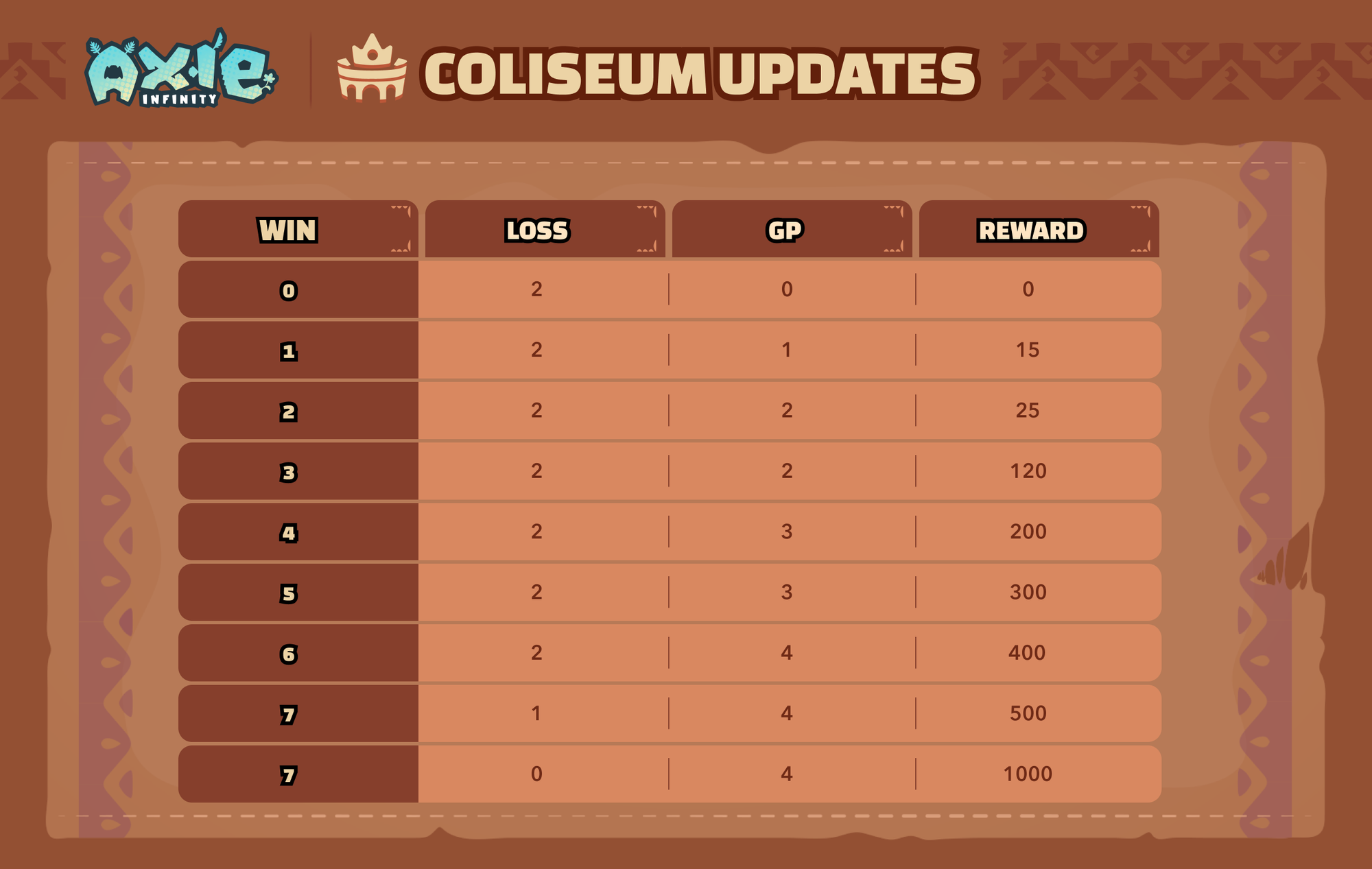 Axie Classic - PvP – Sky Mavis