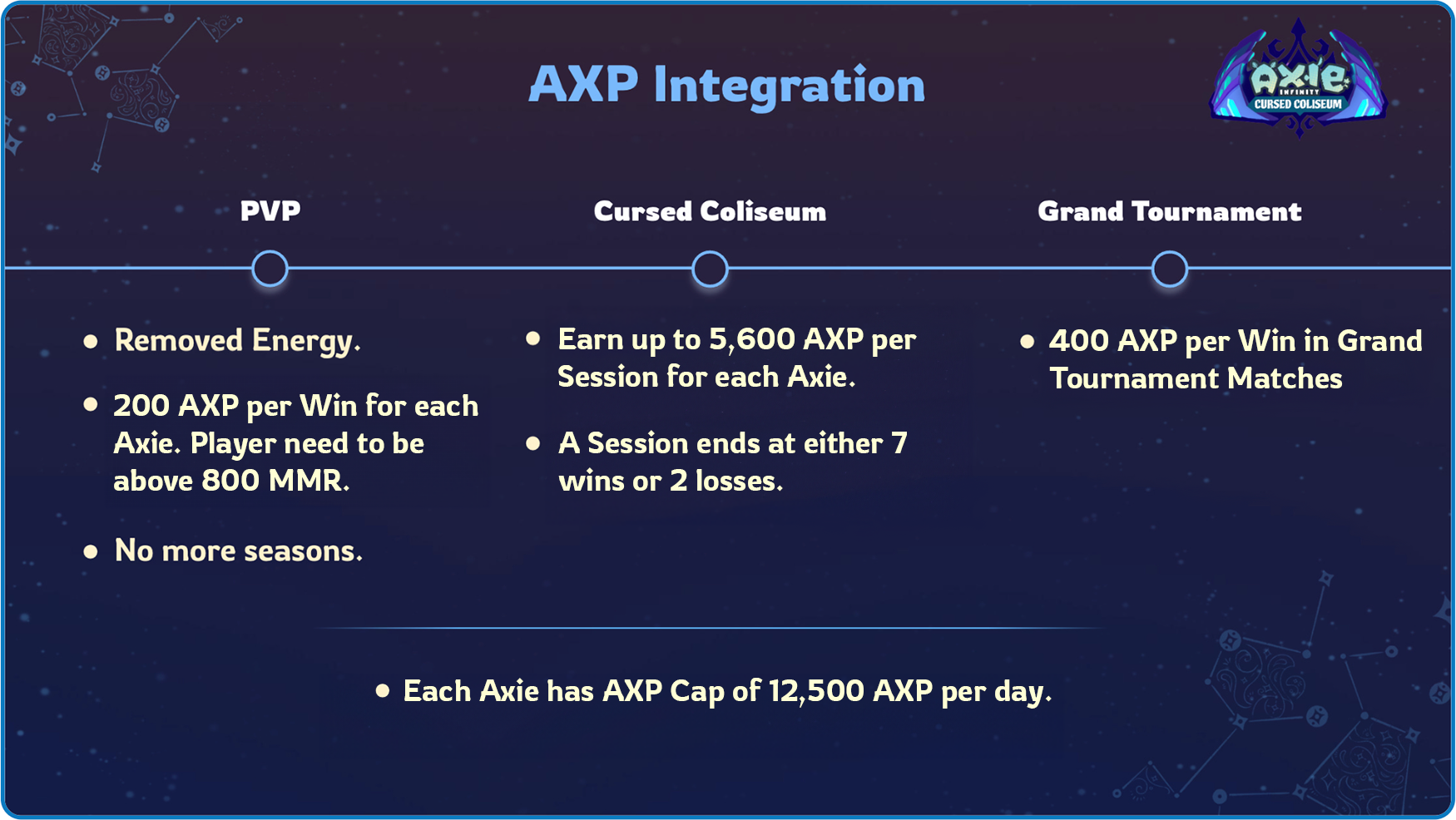 Axie Classic - PvP – Sky Mavis