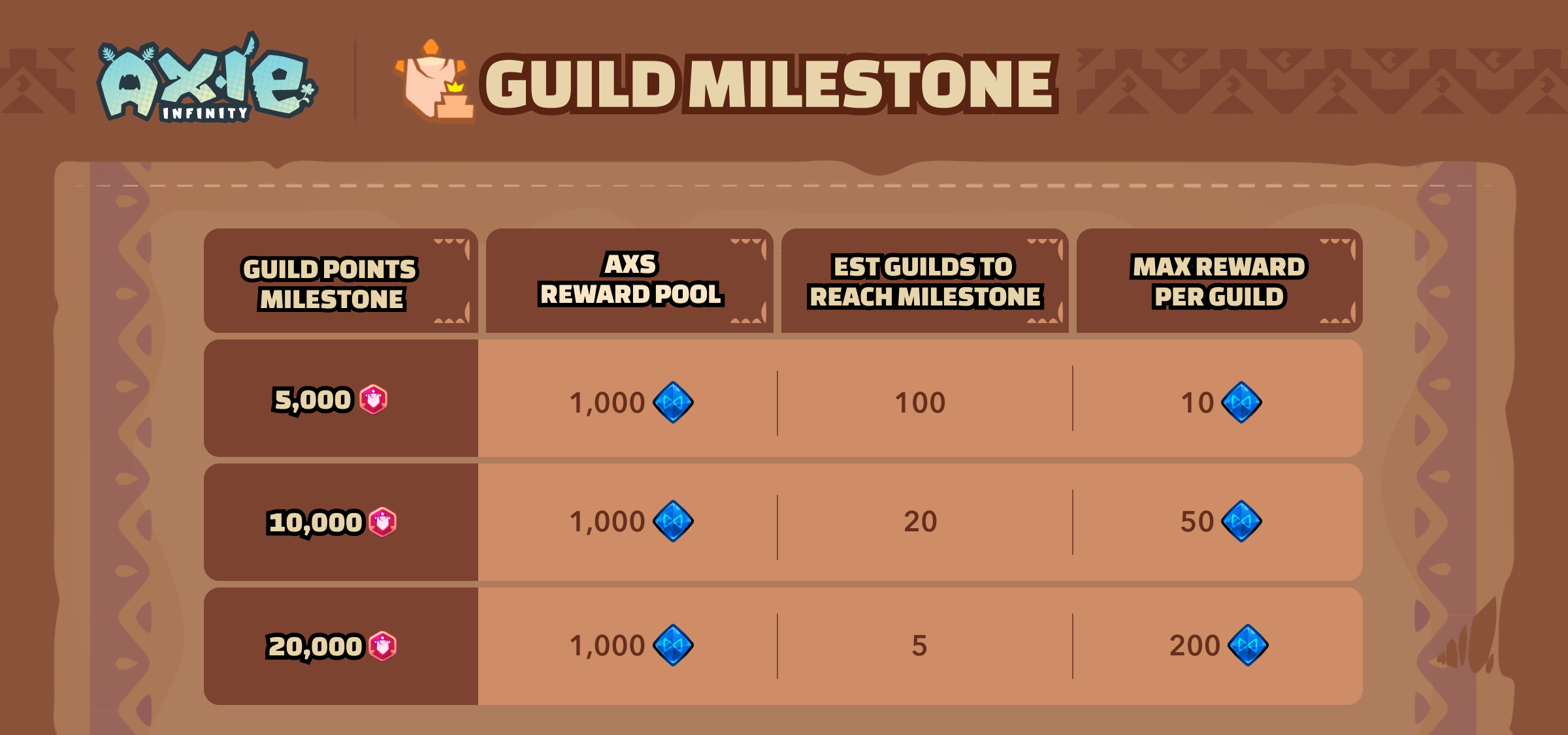 Axie Classic - Guilds – Sky Mavis