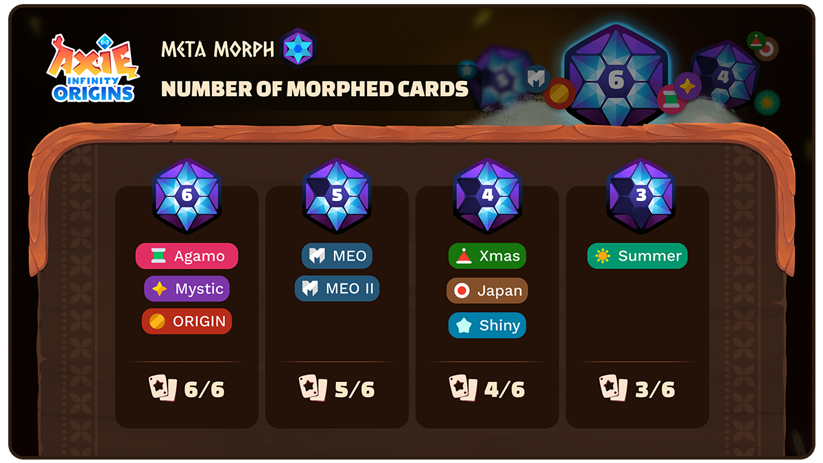 Origins - Meta Morph – Sky Mavis