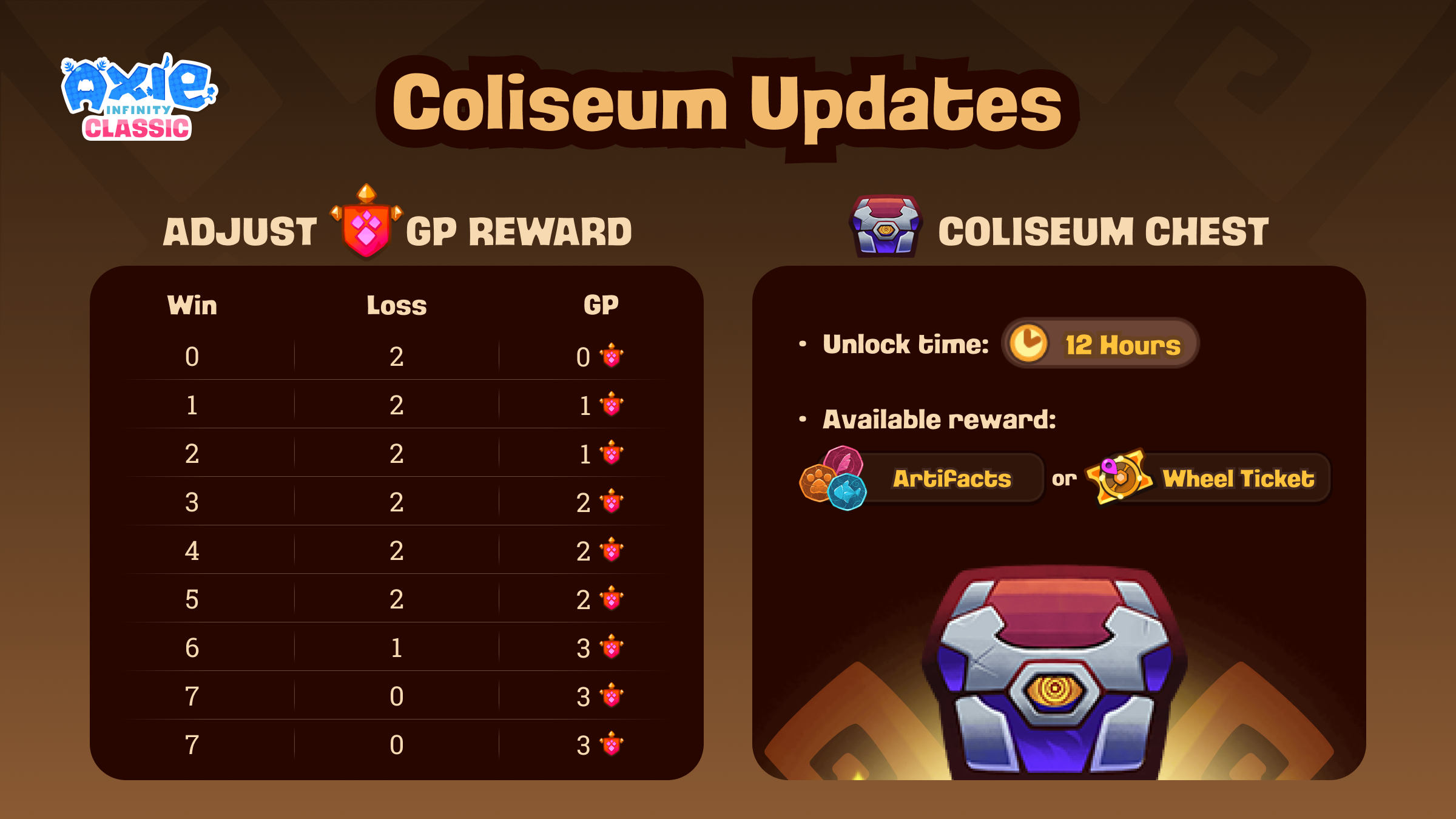 Axie Classic - PvP – Sky Mavis