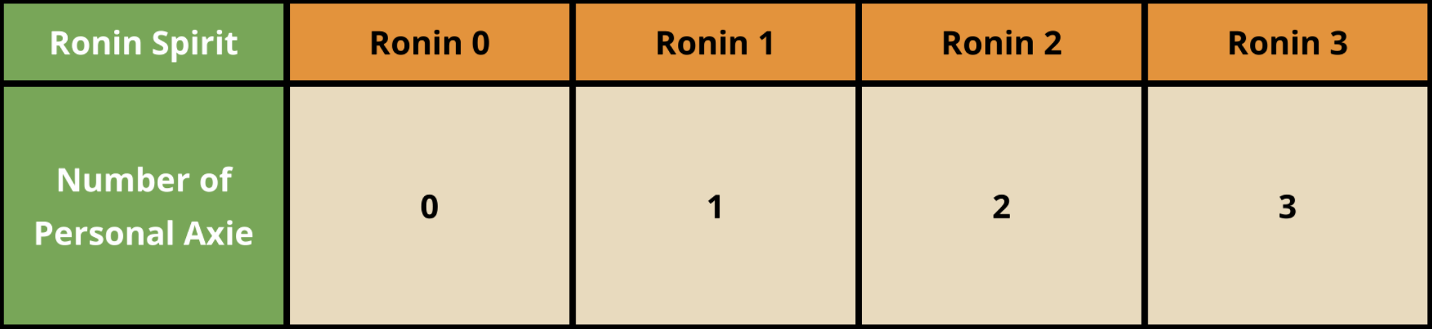 Ronin Spirit Buff – Sky Mavis