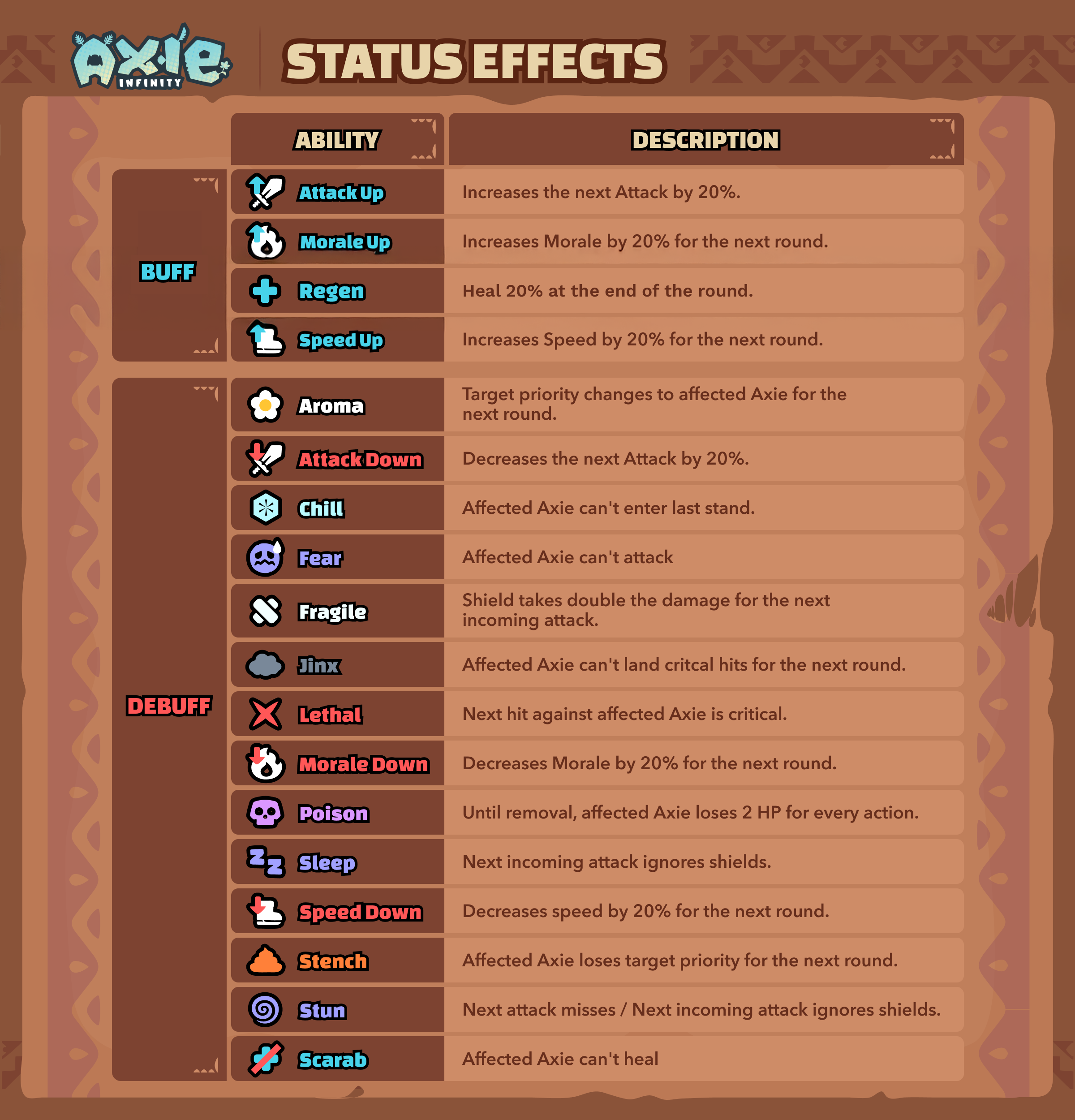 Axie Classic - Battle Mechanics – Sky Mavis