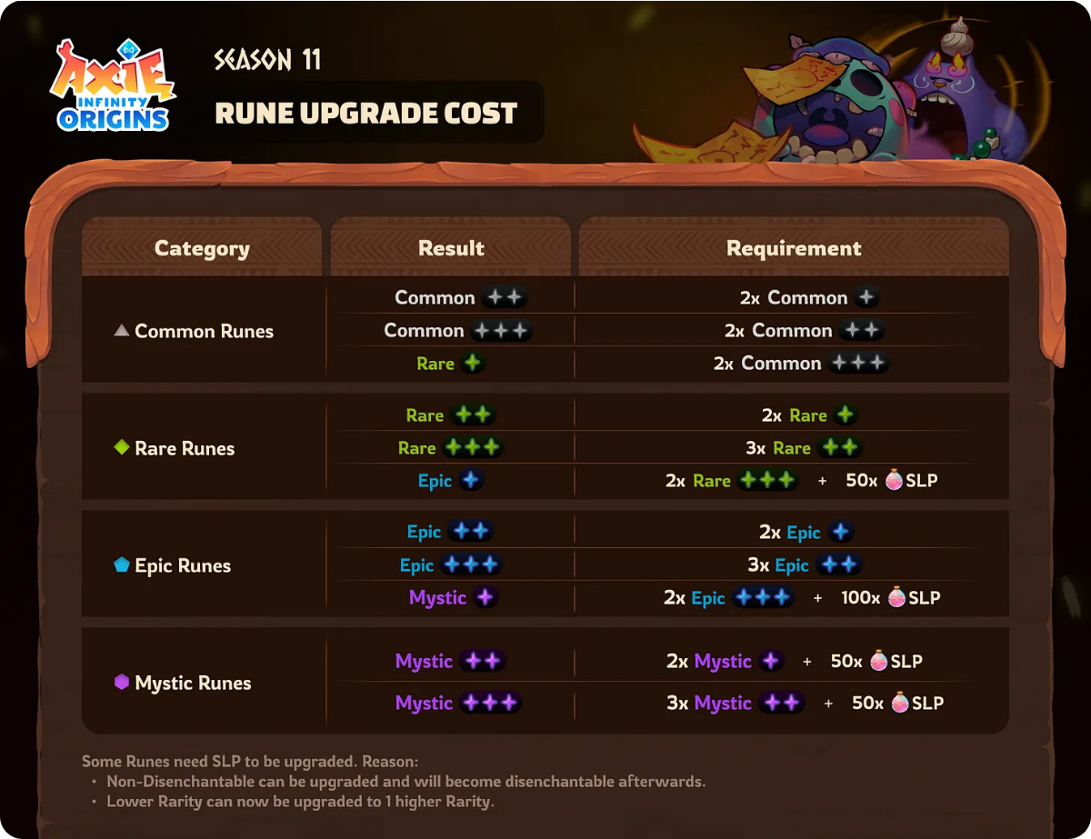 Runes Guide – Sky Mavis