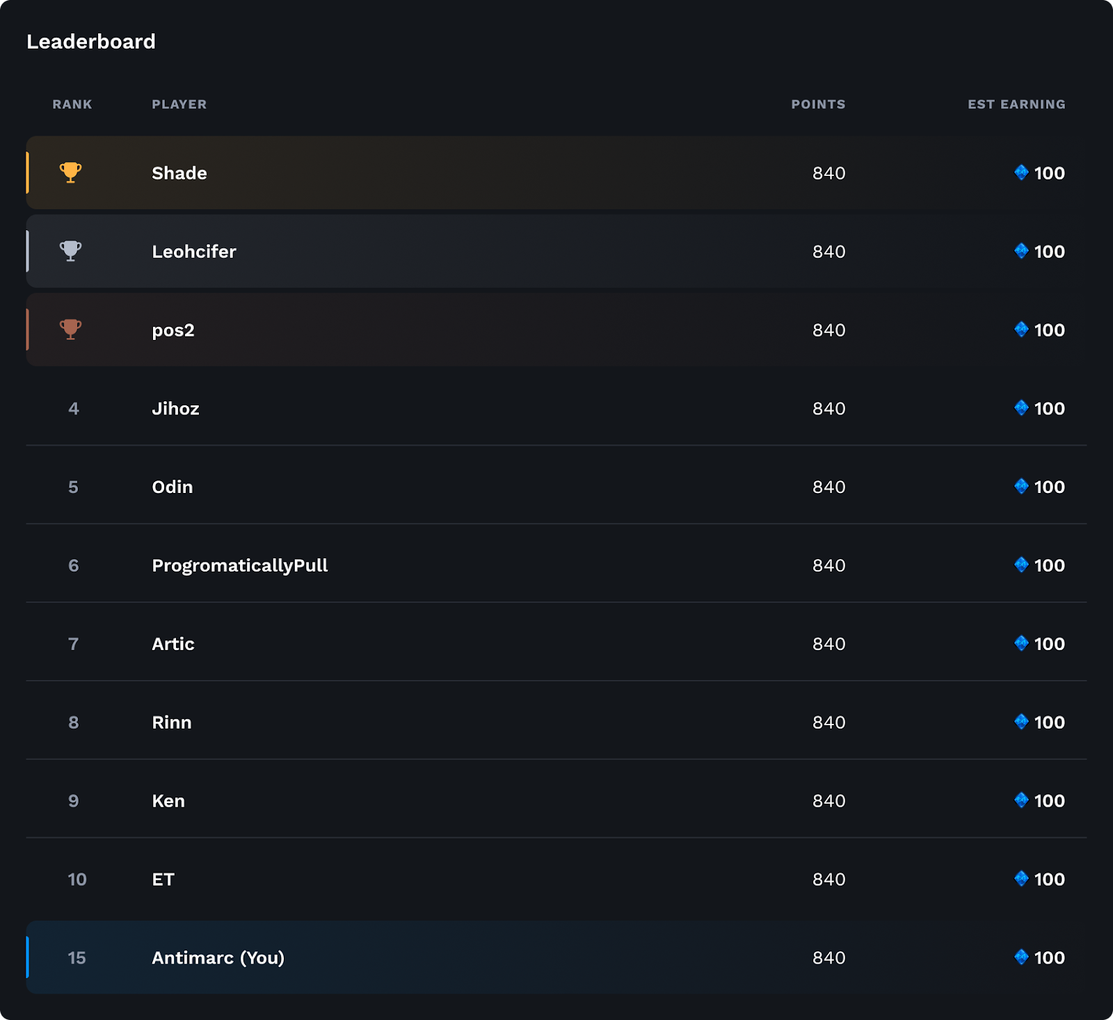 App.Axie - The Codex – Sky Mavis
